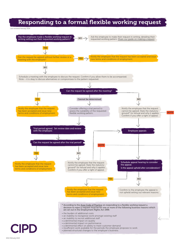 8411 Respond To Flexible Working Request Flowchart Feb24 | PDF ...