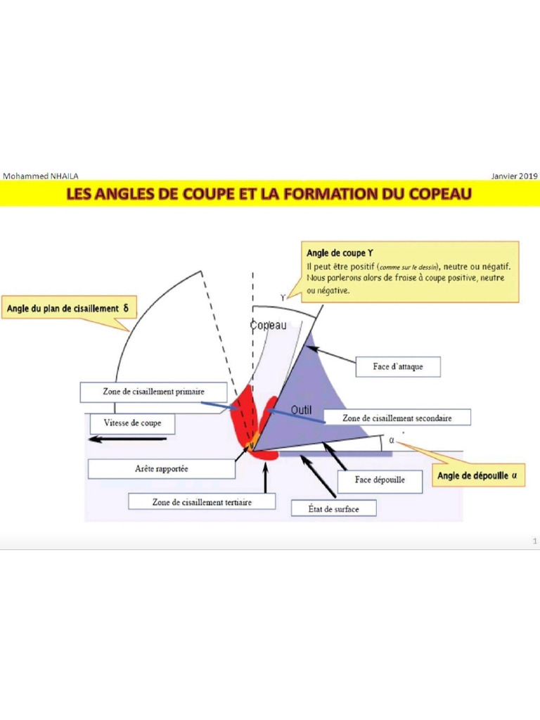 Les Angles d'Inclinaison | PDF