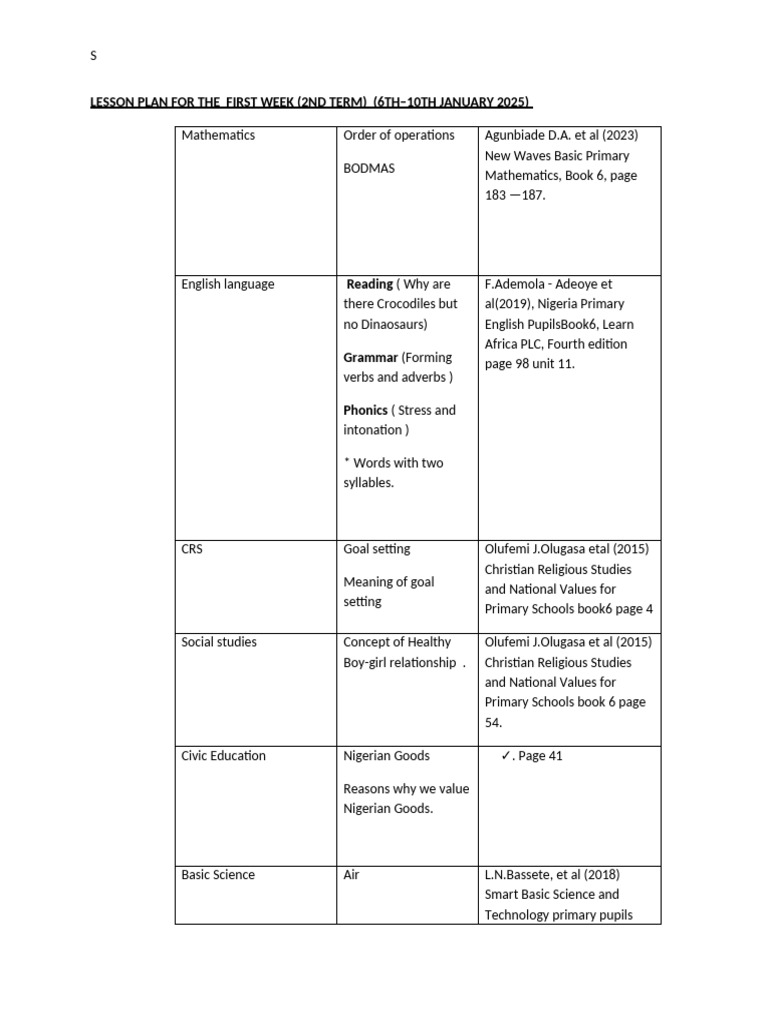 Primary 5 Lesson Plan: English & Subjects | PDF | Cd Rom | Compact Disc