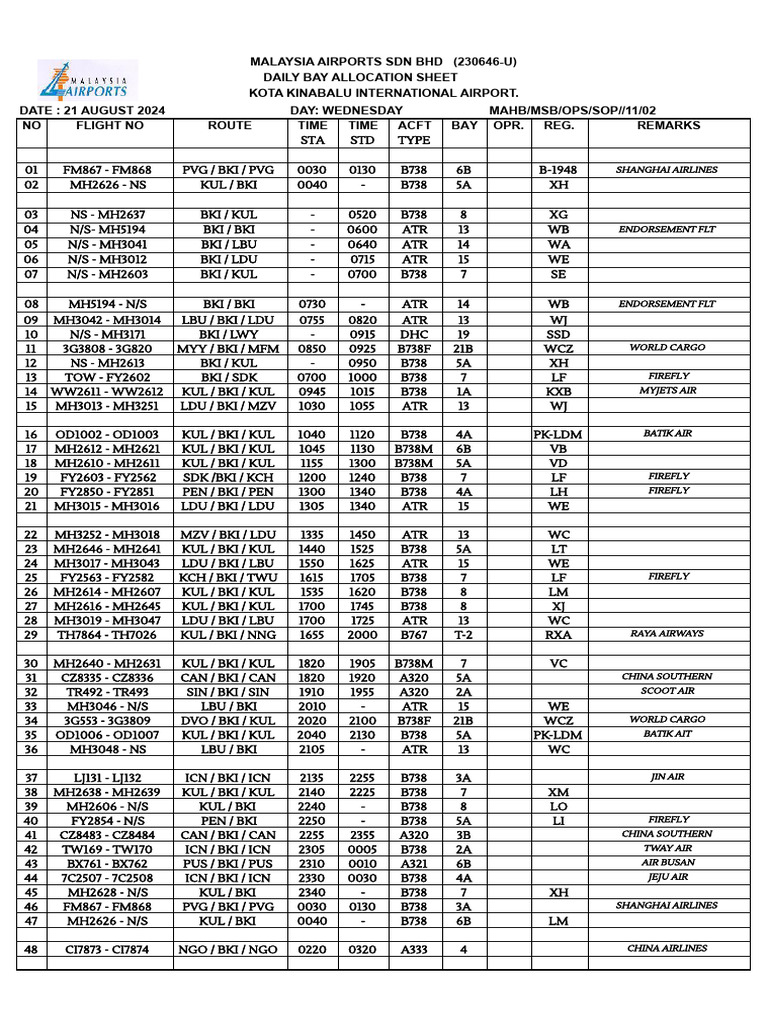 KKIA Daily Bay Allocation 21 Aug 2024 | PDF | Aviation | Civil Aviation