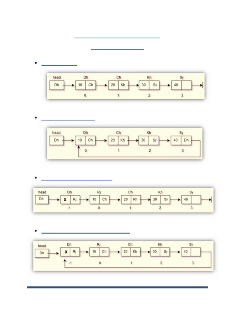 Types of Linked List | PDF