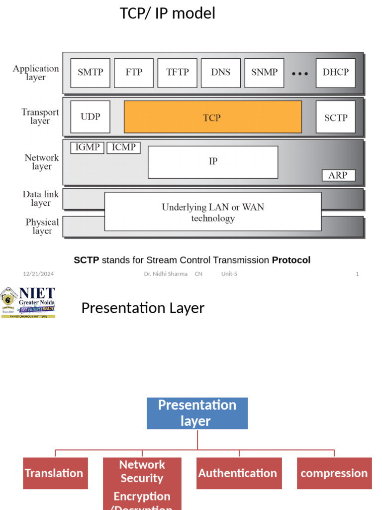 Unit 5 CN | PDF | Domain Name System | File Transfer Protocol