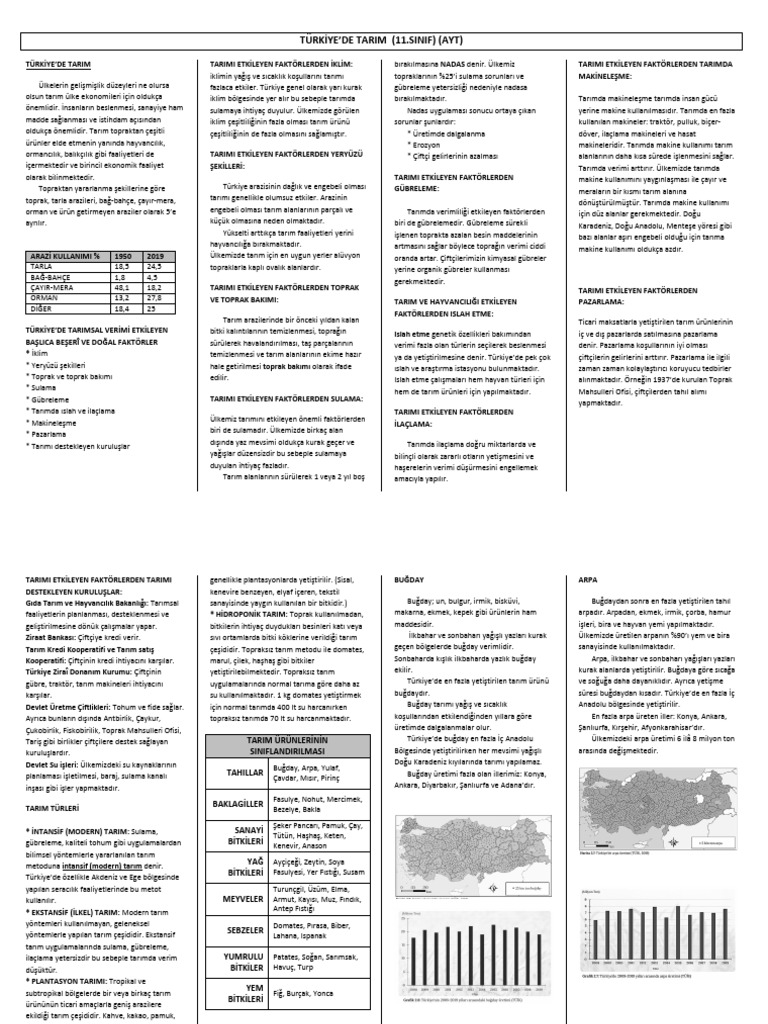 Sinif Türki̇yede Tarim | PDF