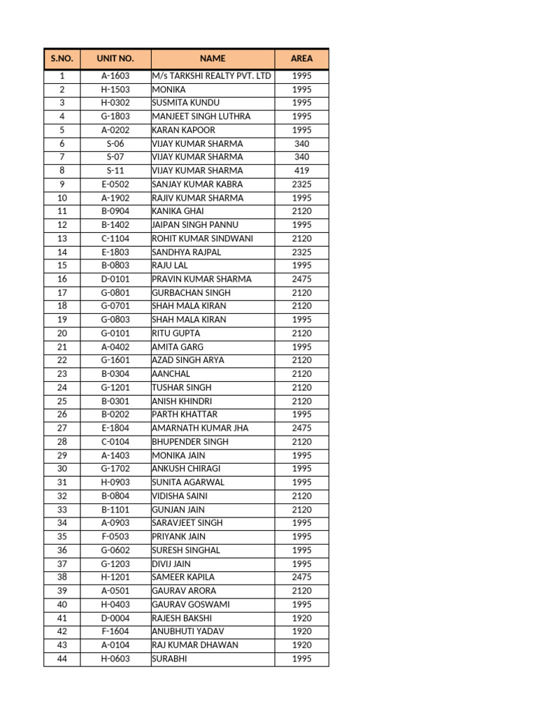 PVS - Site Intimation List For Handover (1) | PDF | Film Production ...