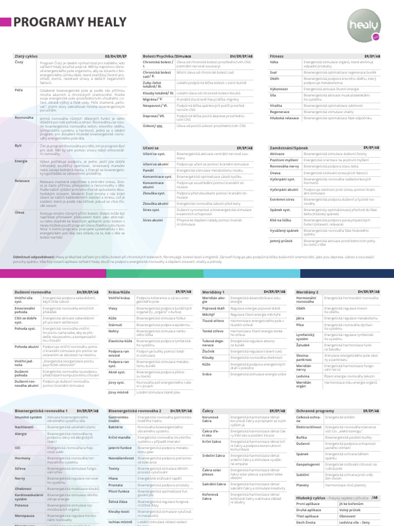 Upr 027 Healy - PB - Programy Na Jednom Listě Oboustranně | PDF