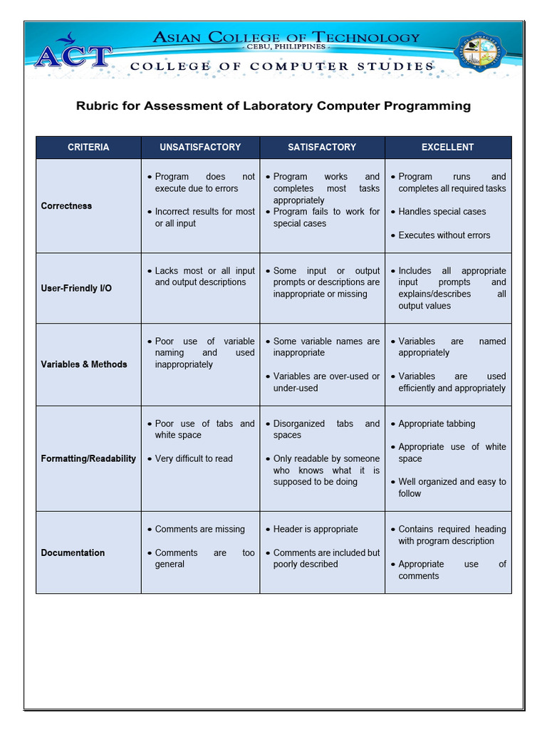 Laboratory Rubrics & Scoresheet | PDF | Input/Output | Usability