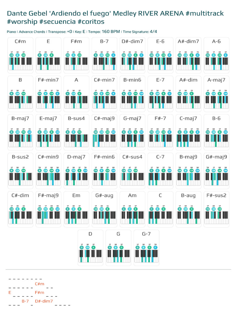 Dante Gebel Ardiendo El Fuego Medley RIVER ARENA Multitrack Worship Secuencia Coritos | PDF
