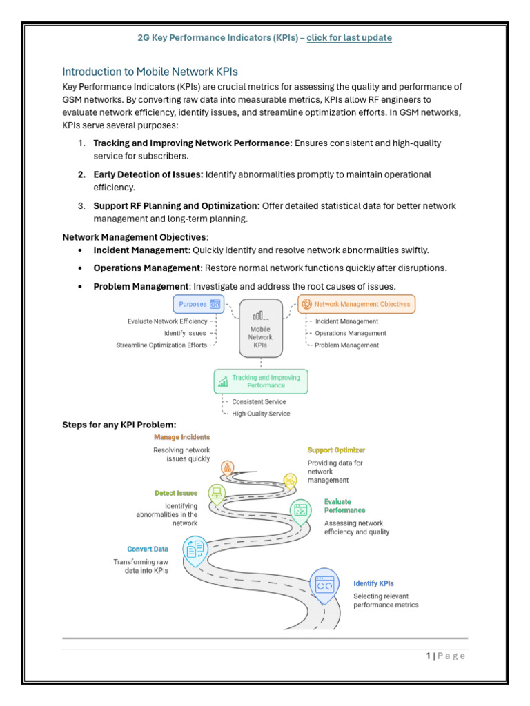2g Kpis - Intervew Questions - Oe | PDF | Quality Of Service | Electronics