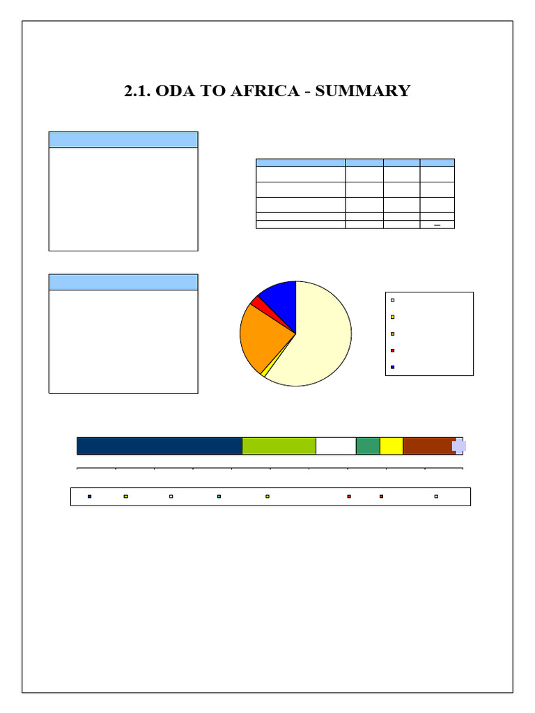 Africa Development Aid at A Glance | PDF | Official Development ...