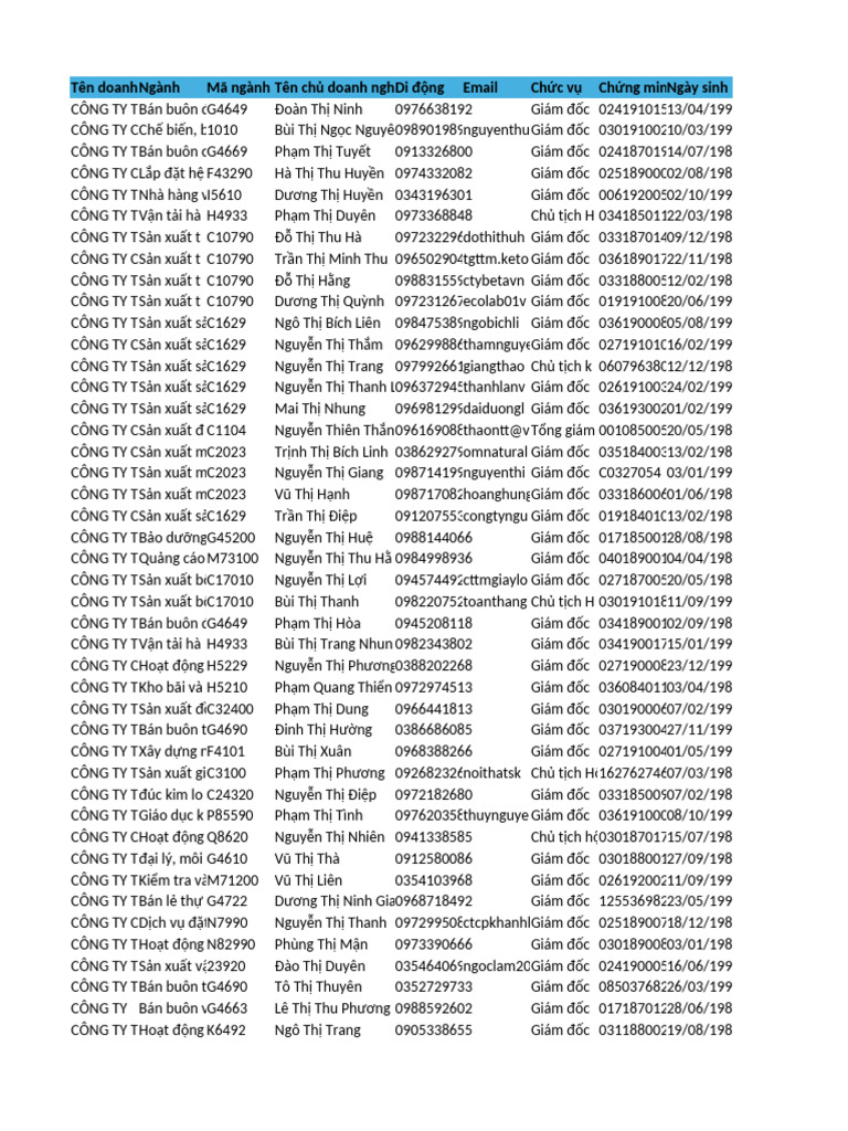 Tên Doanh Ngành Mã Ngành Tên CH Doanh Nghdi Đ NG Email CH C V CH NG Minngày Sinh | PDF