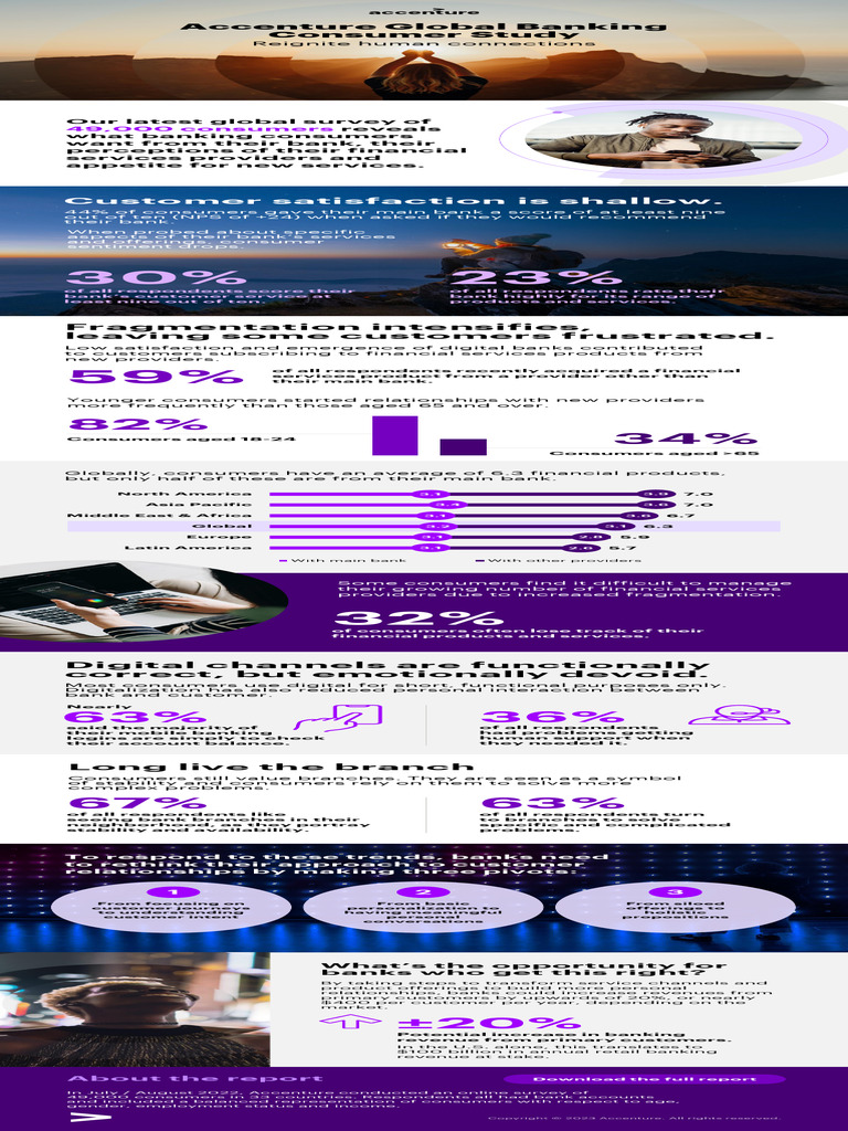Accenture Global Banking Consumer Study Infographic | PDF | Banks ...