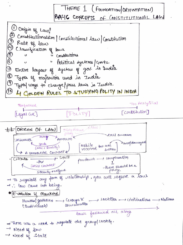 Polity Theme 1 - by Meghna | PDF