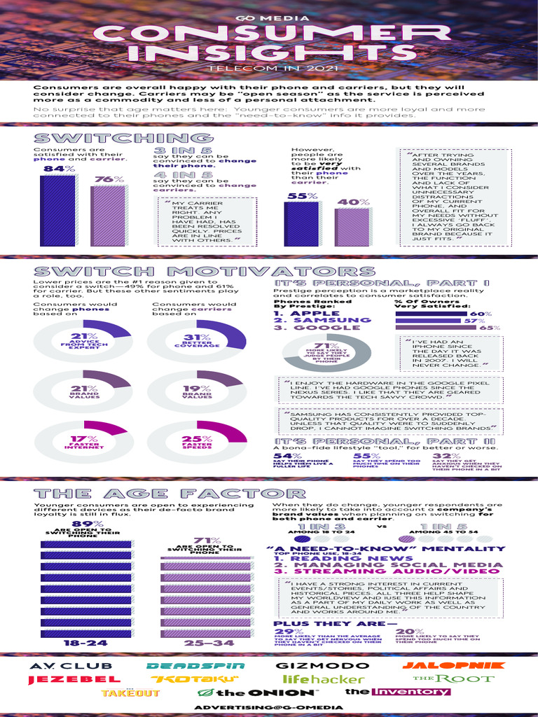 Survey Infographic Advertising | PDF | Brand