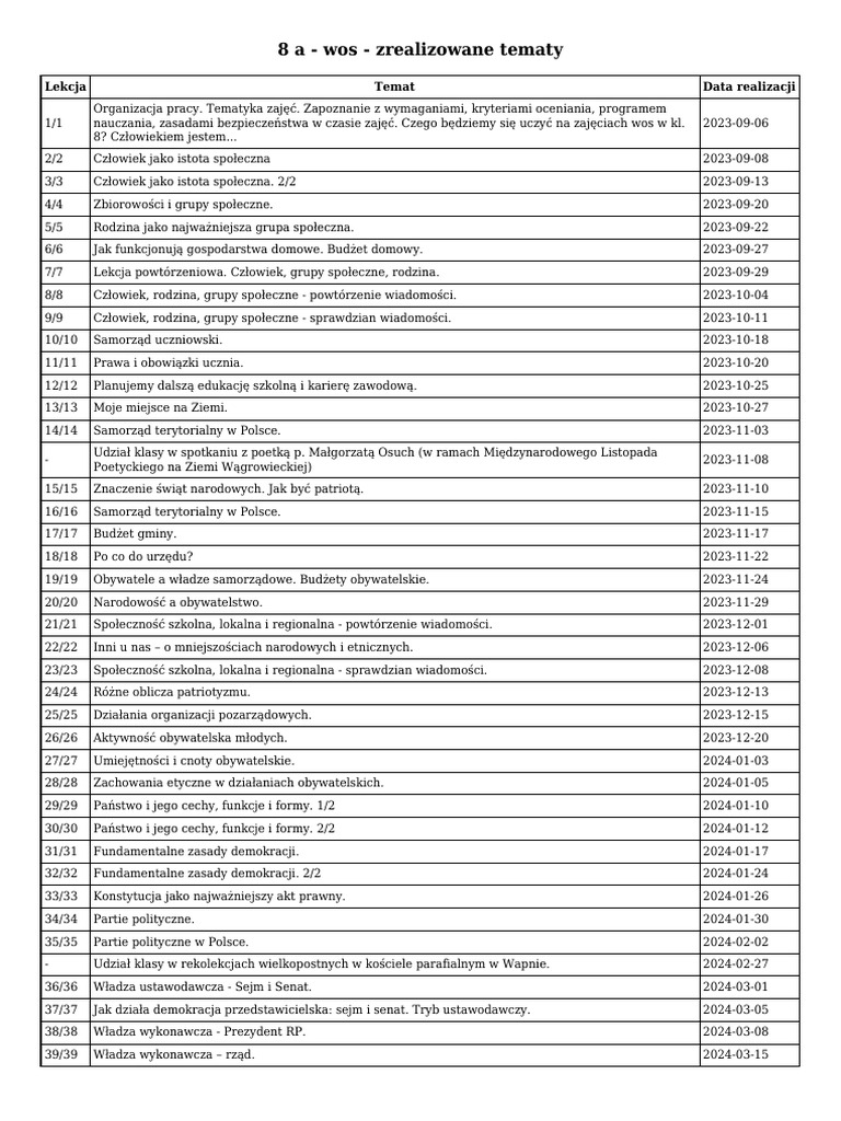 8 A - Wos - Tematy PDF | PDF