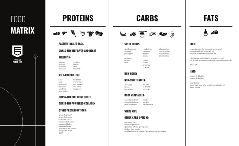 Food Matrix | PDF | Foods | Fruit