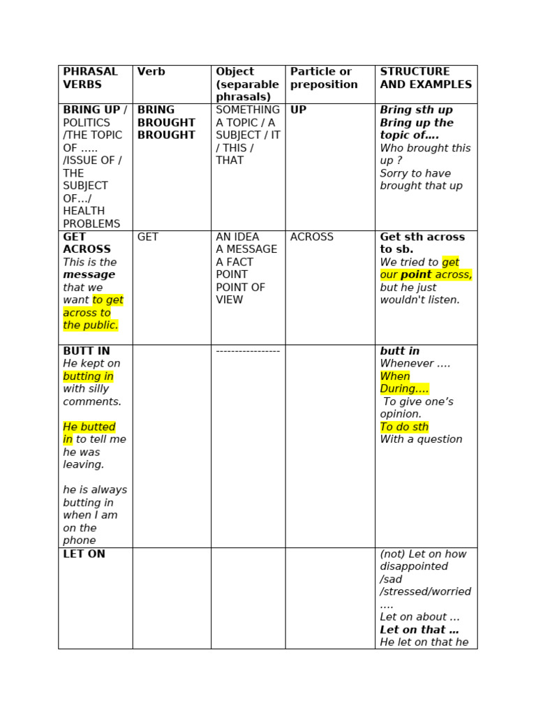 Phrasal Verbs: Structures & Examples | PDF | Syntax | Linguistics