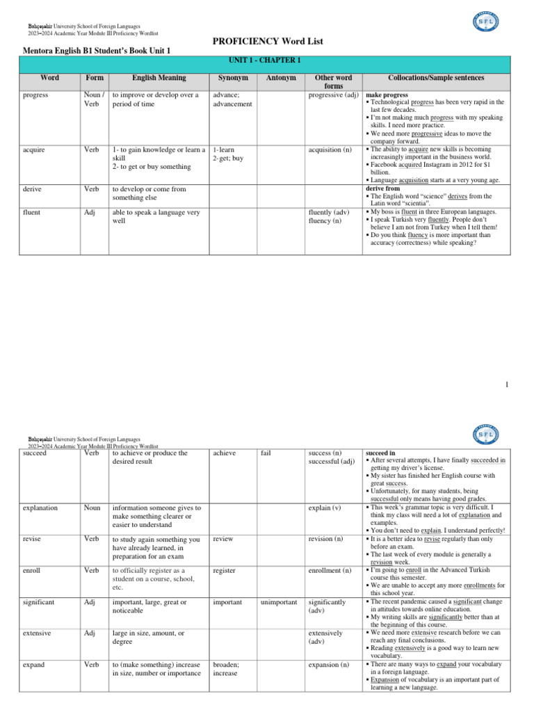 PREP-C M3&4 Word List For Proficiency | PDF | Fluency | Linguistics