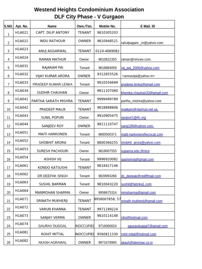 Westend Heights Residents Directory | PDF