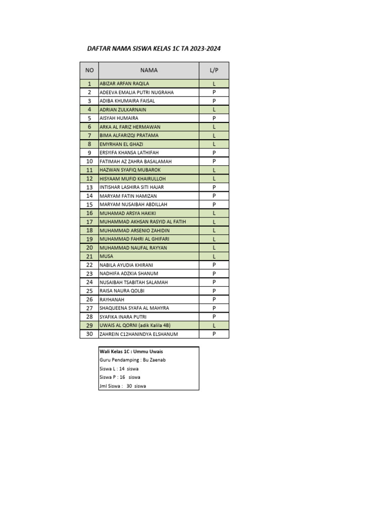 Kelas 1C Ta 2023-2024 | PDF