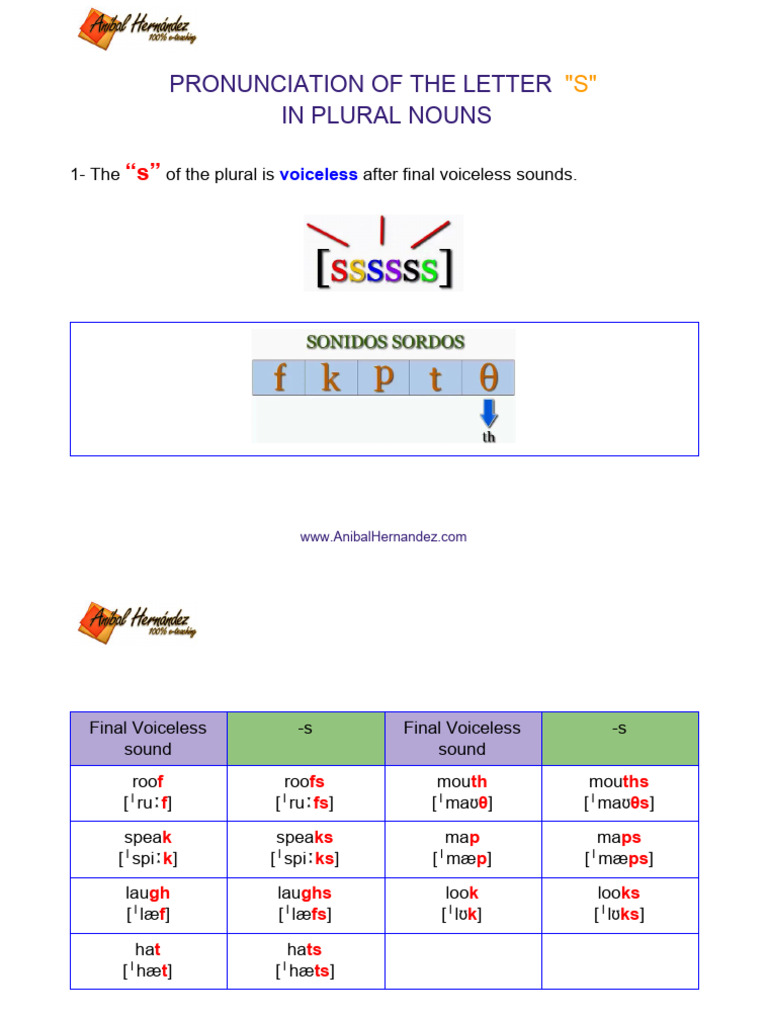 PRONUNCIATION OF THE LETTER S IN PLURAL NOUNS - Explications | PDF ...
