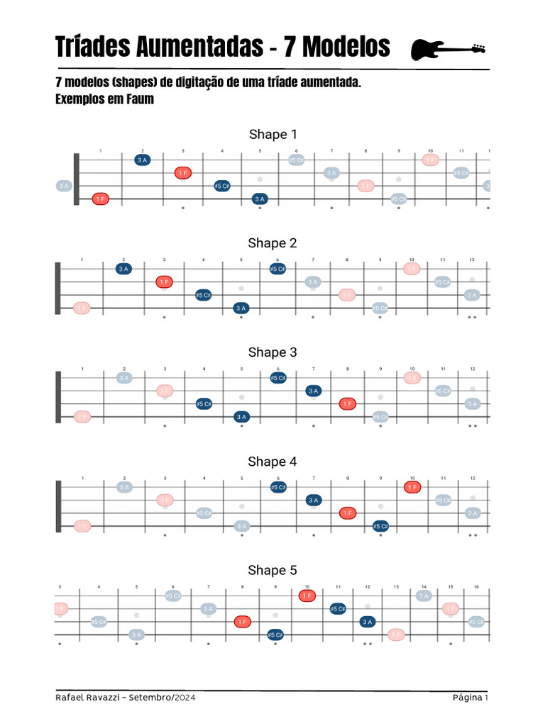 Tríade Aumentada - 7 Modelos | PDF