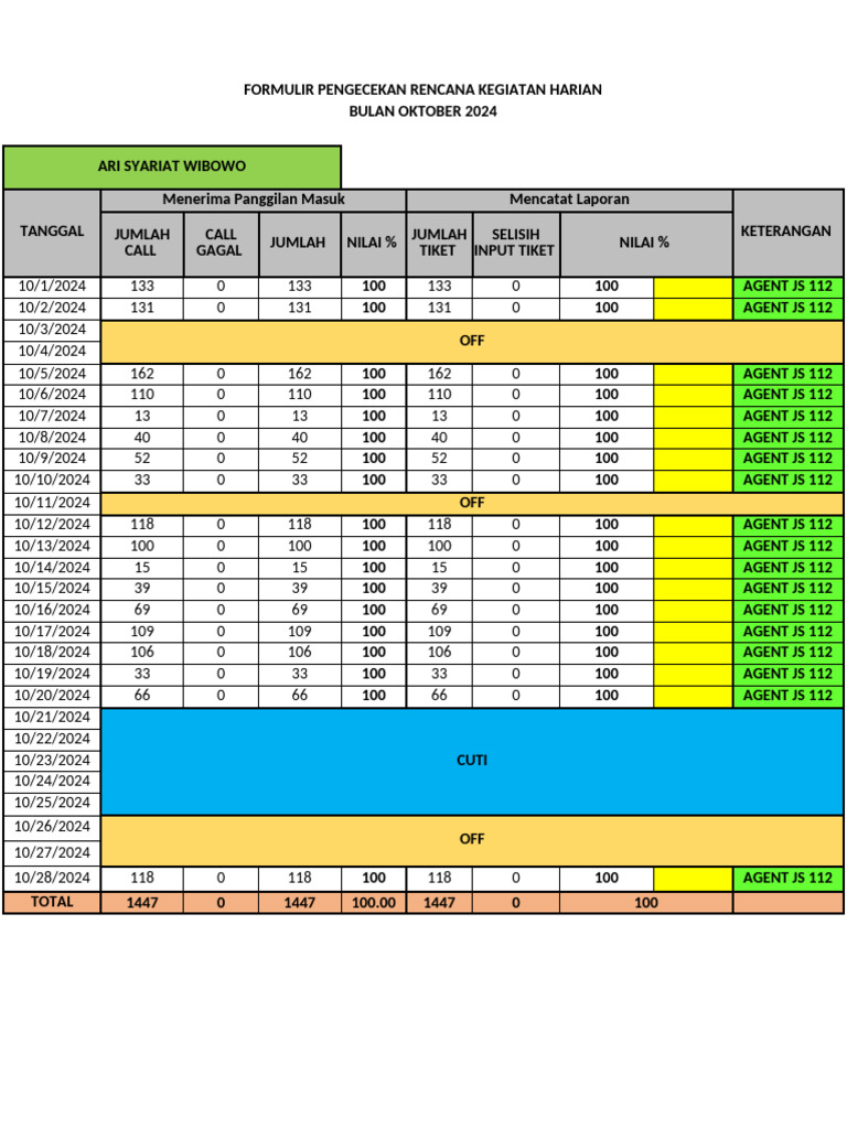 Renja Oktober 2024 | PDF