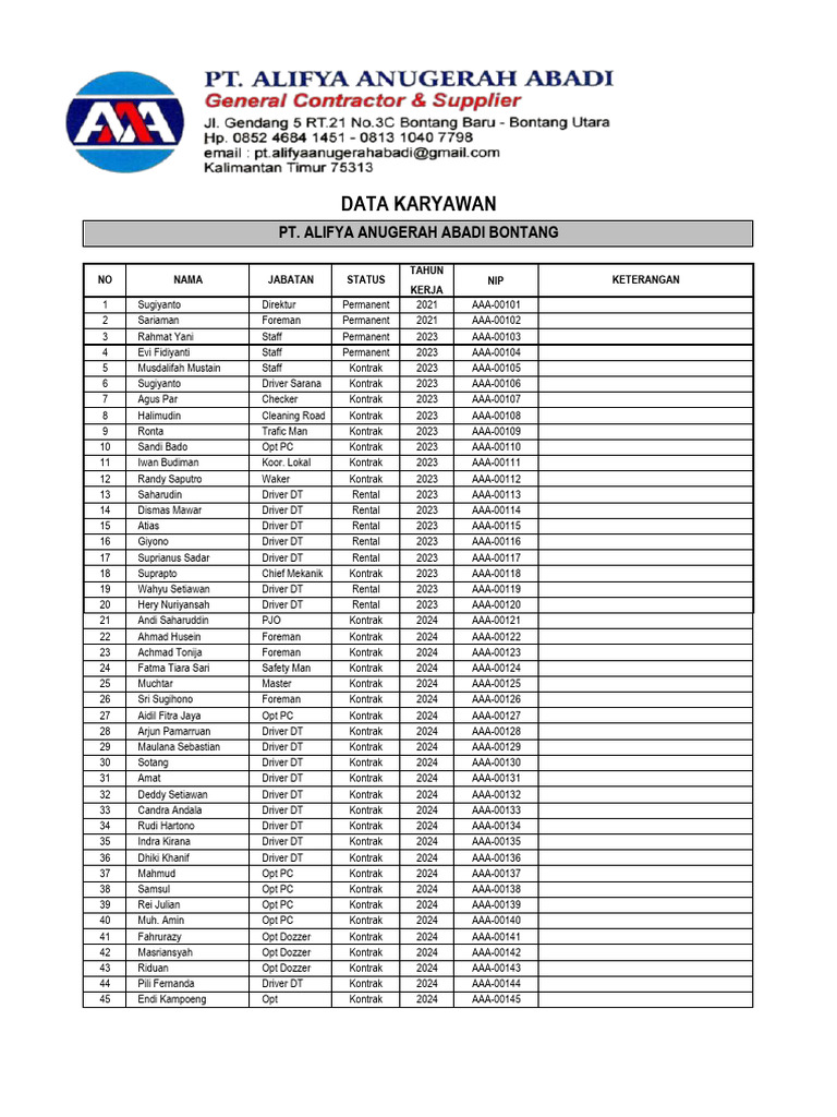Data Karyawan PT Alifya Anugerah Abadi | PDF
