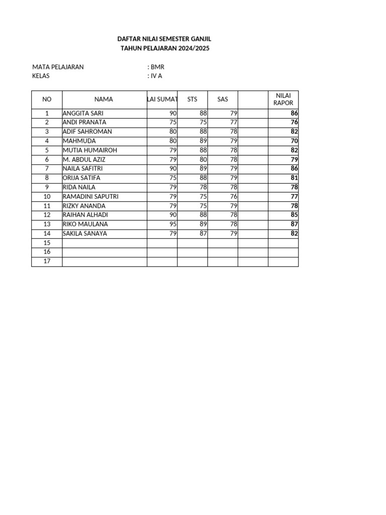 Nilai Rapor Pai Kelas 4 - 6 Semester 1 2024 | PDF