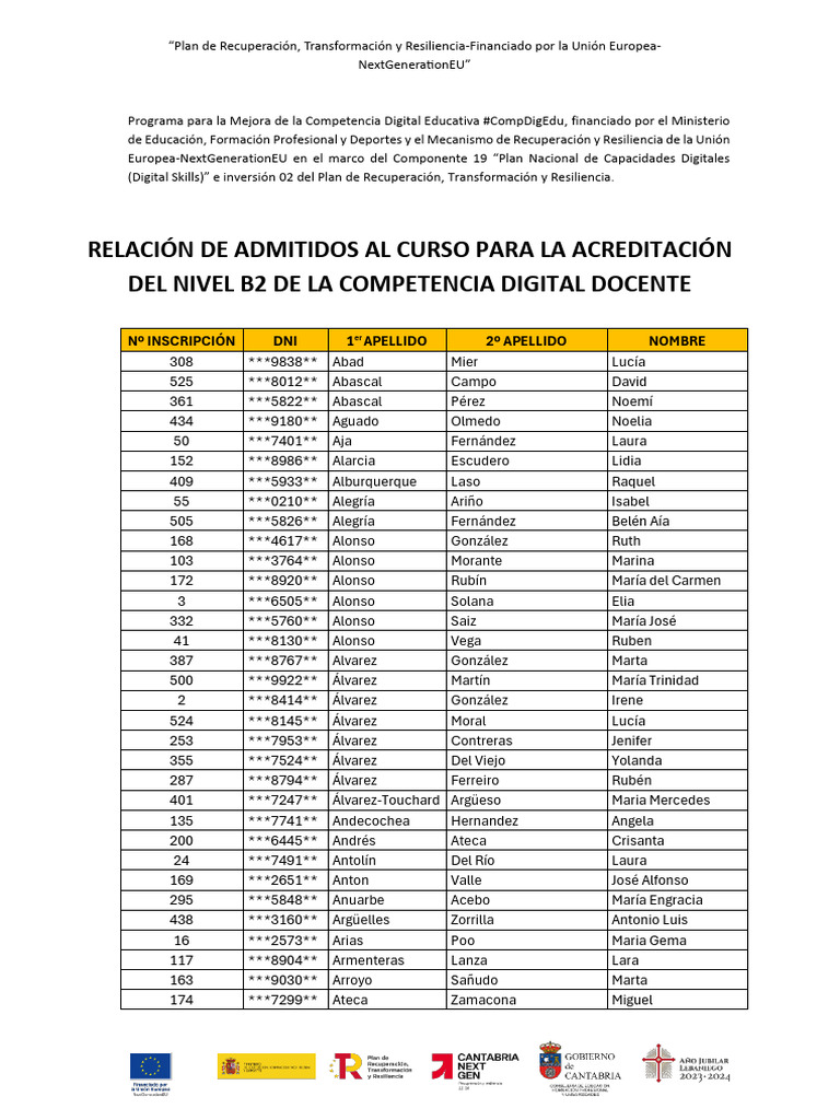 Relación de Admitid@s Al Curso CDD - B2!24!25 | PDF