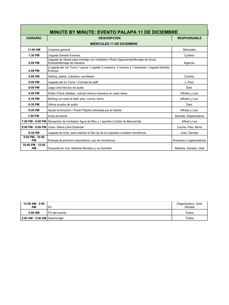 Minute by Minute - Palapa 11 de Diciembre | PDF
