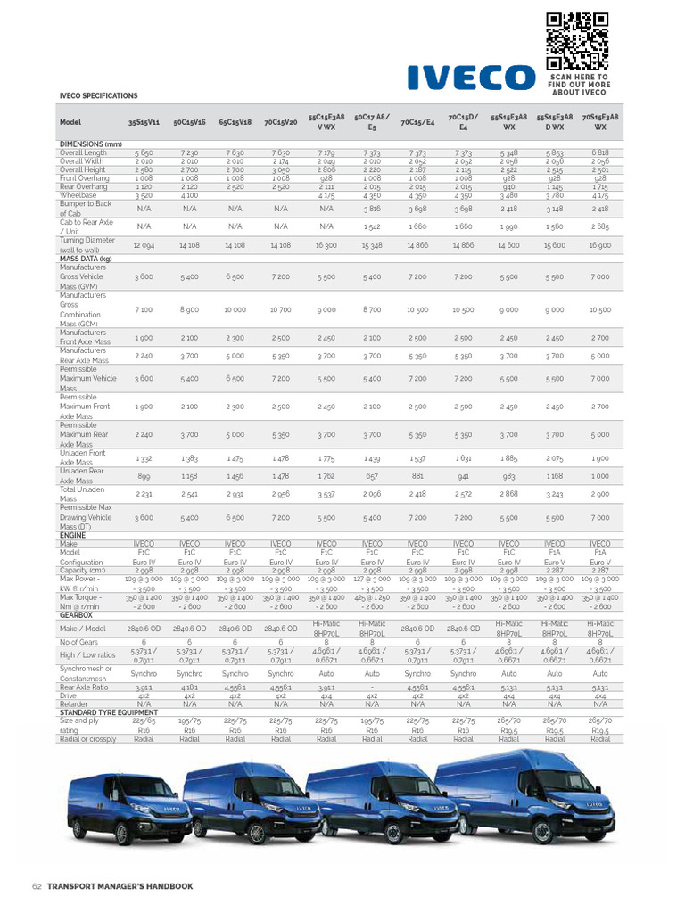 Iveco-specs | PDF | Automatic Transmission | Motor Vehicle