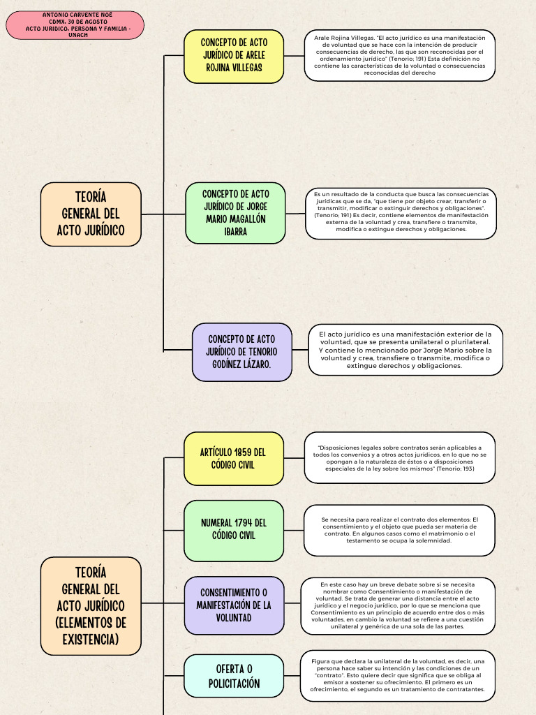 Actividad 1 (11) - Compressed | PDF | Justicia | Crimen y violencia