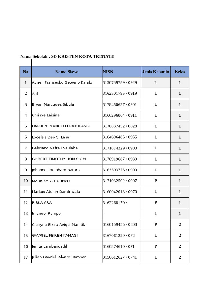 Form - Usulan Pip SD Kristen | PDF