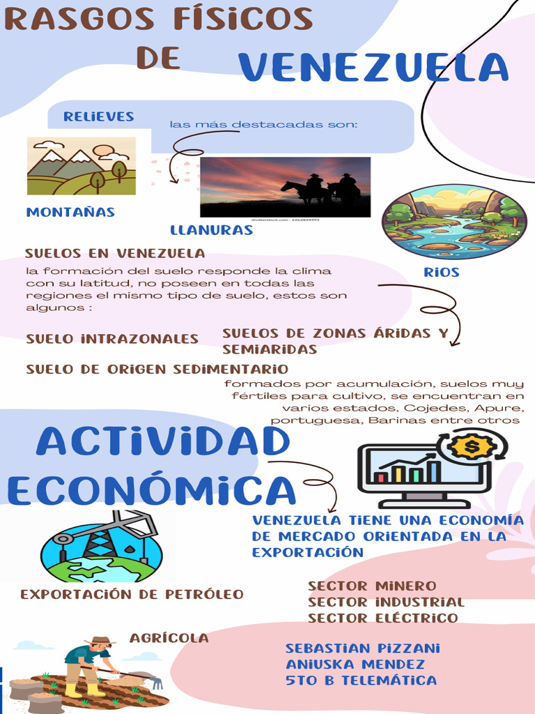 Rasgos Físicos y Economía de Venezuela - 20241130 - 124539 - 0000 | PDF