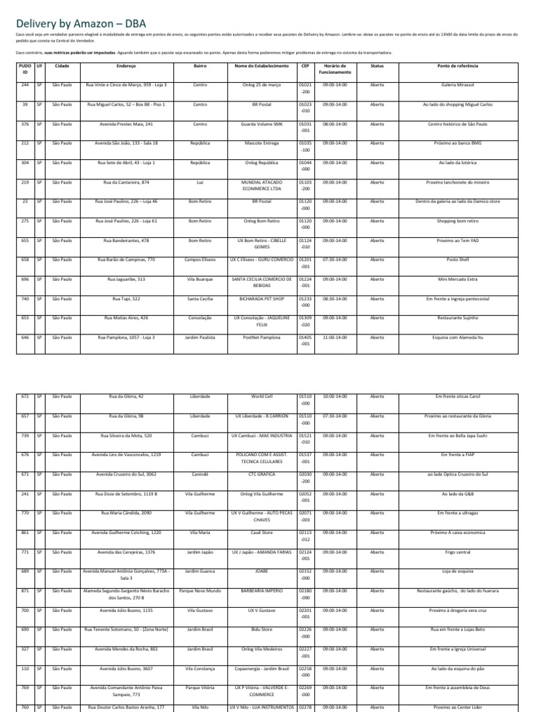Pontos de Coleta DBA 2022 | PDF | São Paulo