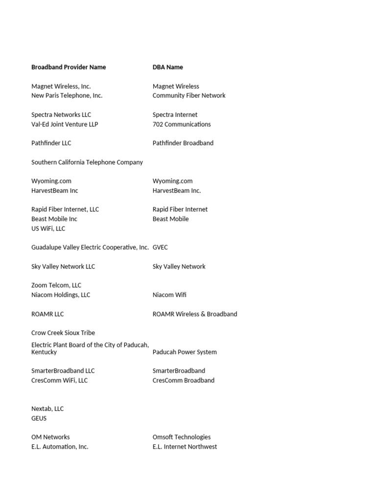 Acp Provider List | PDF | Wireless | Broadband