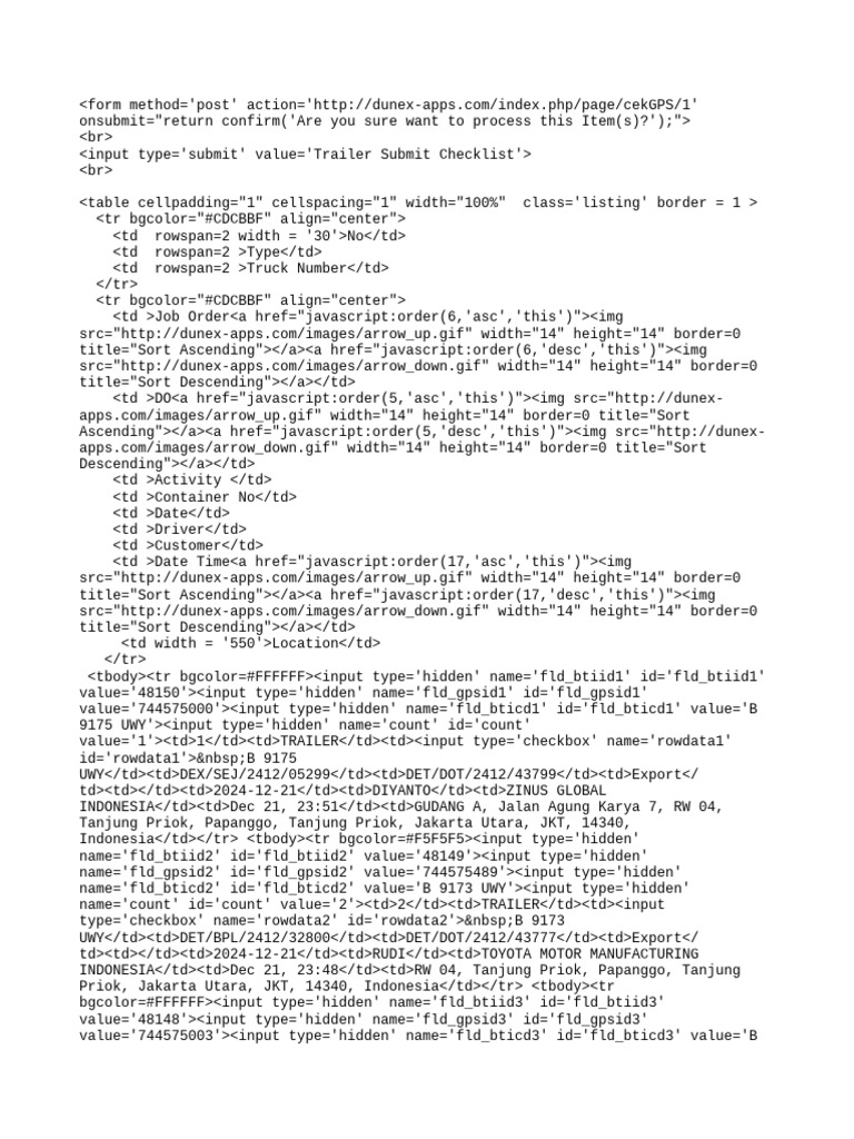 RptGpsCheckList(1292) | PDF | Jakarta