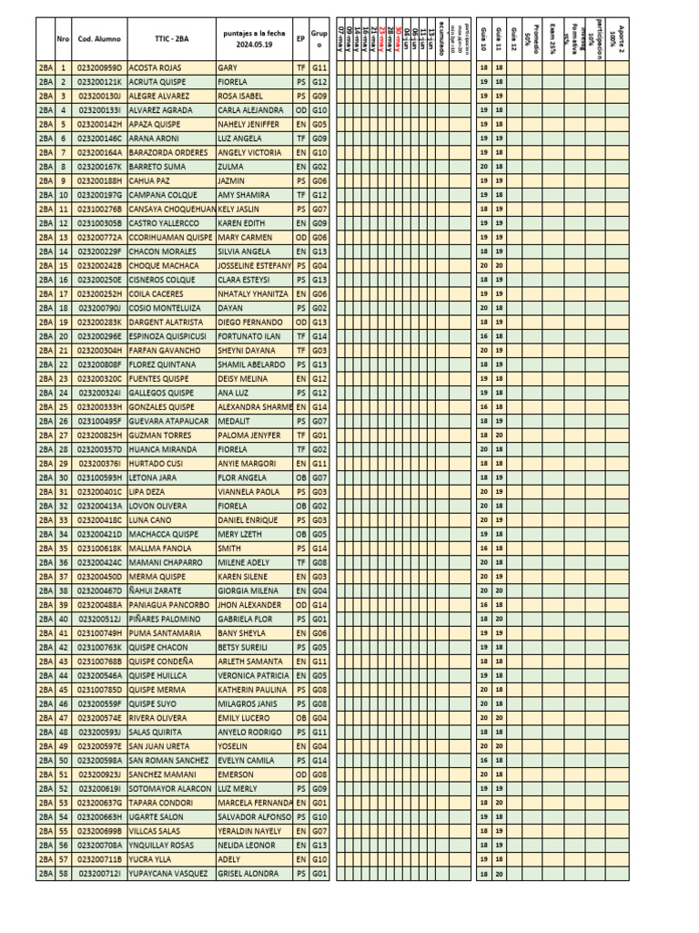 2024-05!19!2BA-Puntajes A La Fecha | PDF