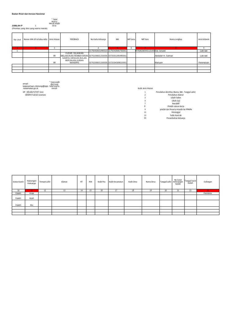 Form 35 PNS TNI POLRI Feedback - Konfirm | PDF