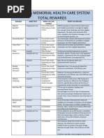 SSM Health About Us - Mission, Values, Leadership | PDF | Patient ...