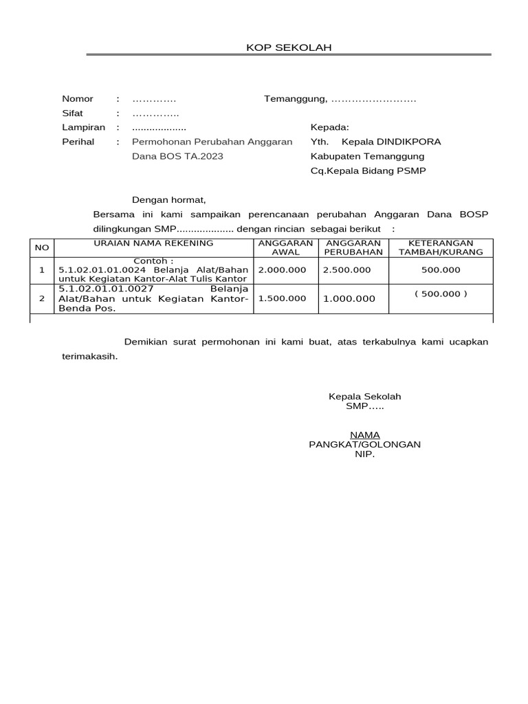 Surat Permohonan Perubahan RKAS Anggaran BOSP | PDF