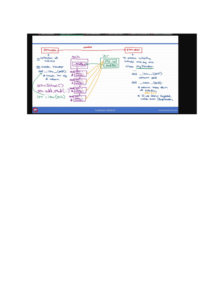 Iterable Vs Iterator | PDF