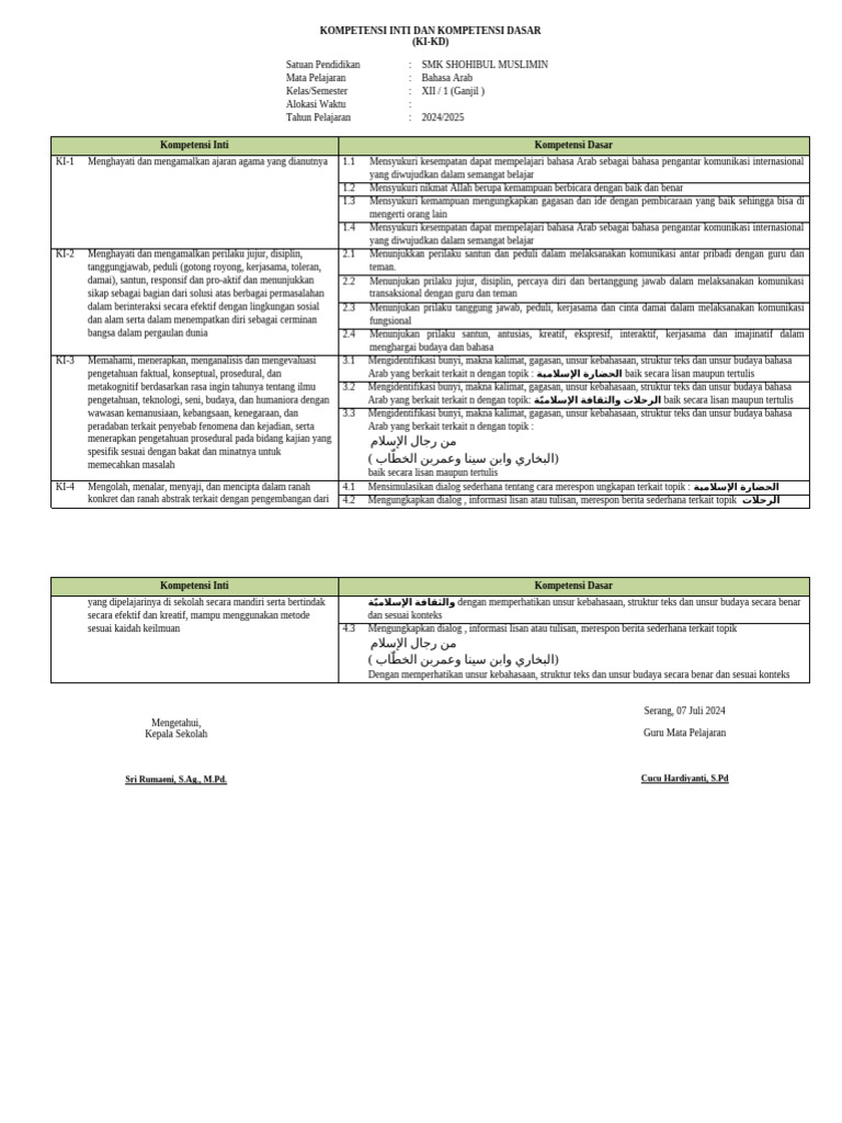 Analisis KI-KD | PDF