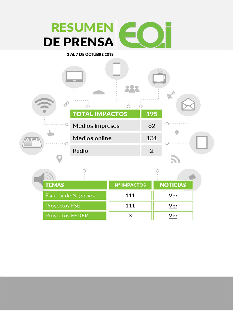 Eoi en Los Medios 1 Al 7 Octubre 2018 | PDF