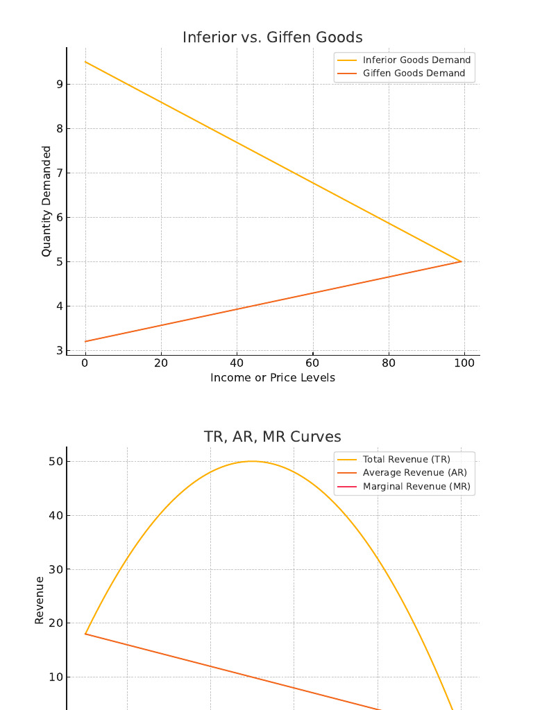 Economic Topics Explained | PDF