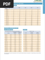 Fisher Micro Trims For Globe and Angle Valve Applications | PDF | Valve ...