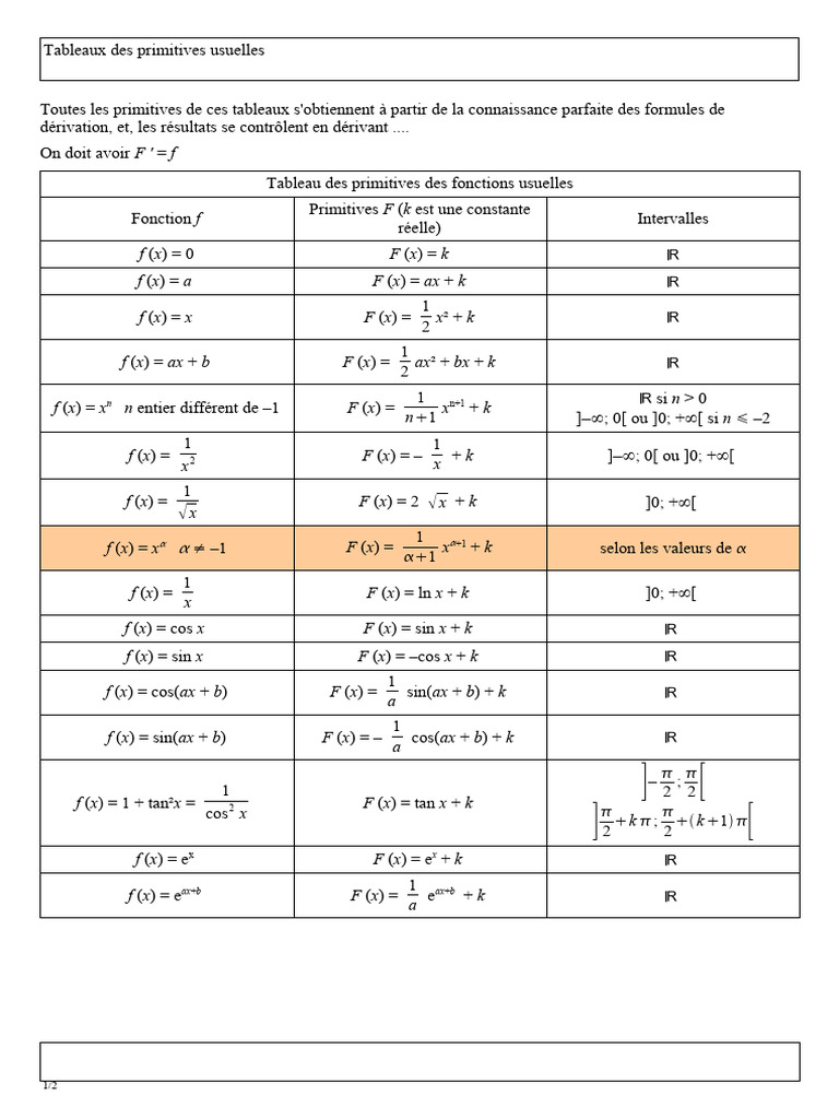 Tableaux Primitives | PDF | Intégral | Analyse mathématique