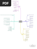 Modelo Nagi y Nagui Wood | PDF | Invalidez | Especialidades Medicas