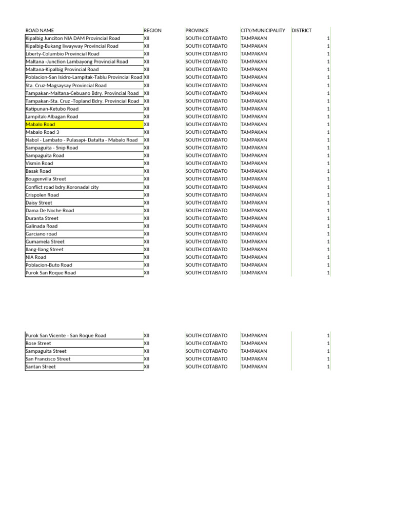 Data For Attributes of Local Roads. | PDF