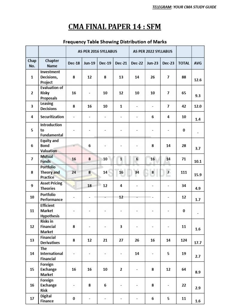 SFM Marks Distribution Table (YCSG) - 240504 - 201911 | PDF | Money ...